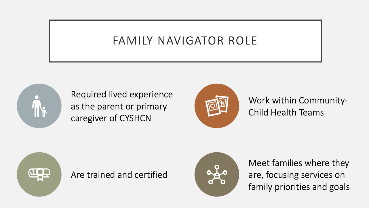 Development of Iowa's Family Navigator Model - SPHARC