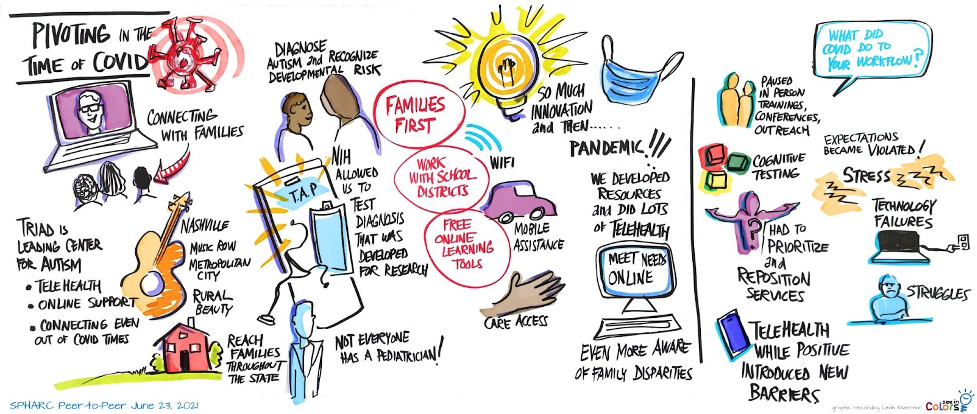 Peer-to-Peer Exchange - SPHARC