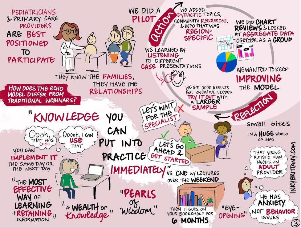 Peer-to-Peer Exchange - SPHARC