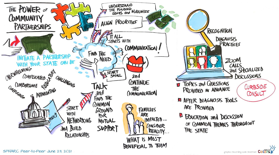Peer-to-Peer Exchange - SPHARC