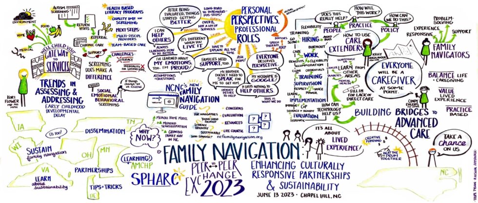 Peer-to-Peer Exchange - SPHARC